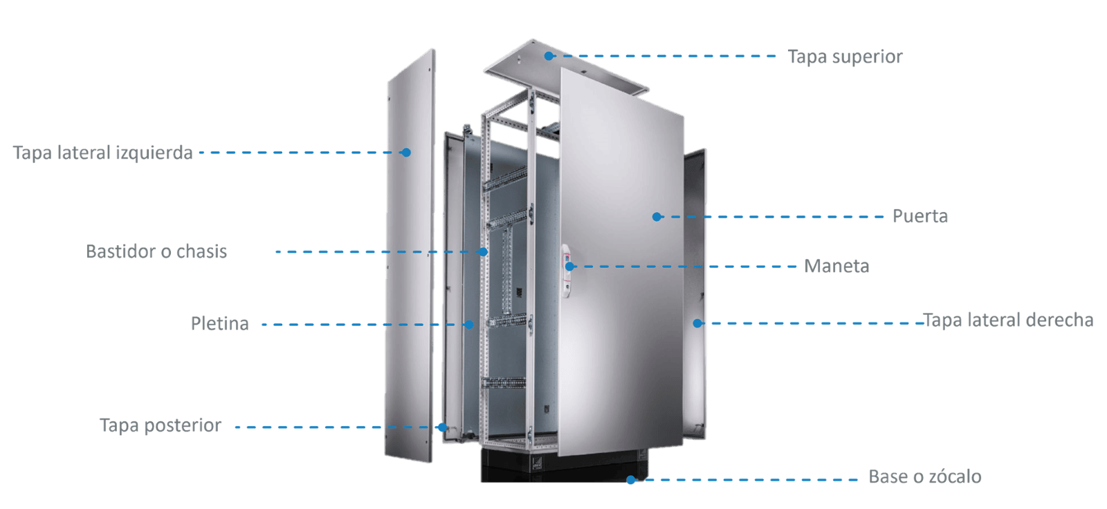 Importancia de un tablero de control. Consideraciones generales | KINENERGY